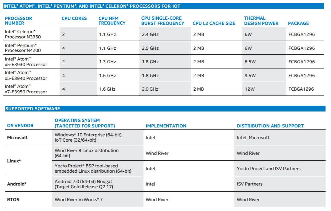 Intel Announces The Atom E3900 Series Processors | eTeknix Intel Announces The Atom E3900 Series Processors | eTeknix