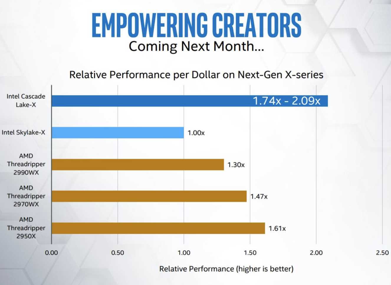 Intel Cascade Lake 10th Gen Core X CPUs Launching Oct 7th | eTeknix Intel Cascade Lake 10th Gen Core X CPUs Launching Oct 7th | eTeknix