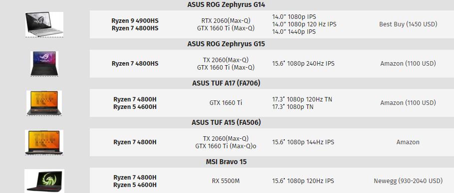 AMD Ryzen 4000H Laptops Start Taking Pre-Orders | eTeknix AMD Ryzen 4000H Laptops Start Taking Pre-Orders | eTeknix